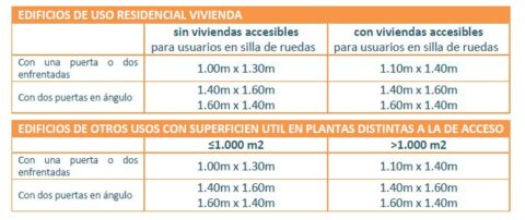 Entrada en vigor de la Norma sobre Accesibilidad de ascensores de ...